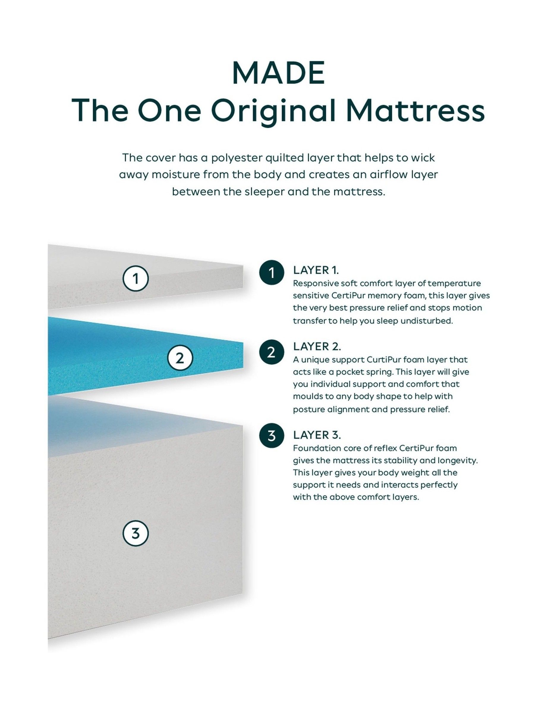 Buy MADE.COM The One Memory Mattress from the Next UK online shop