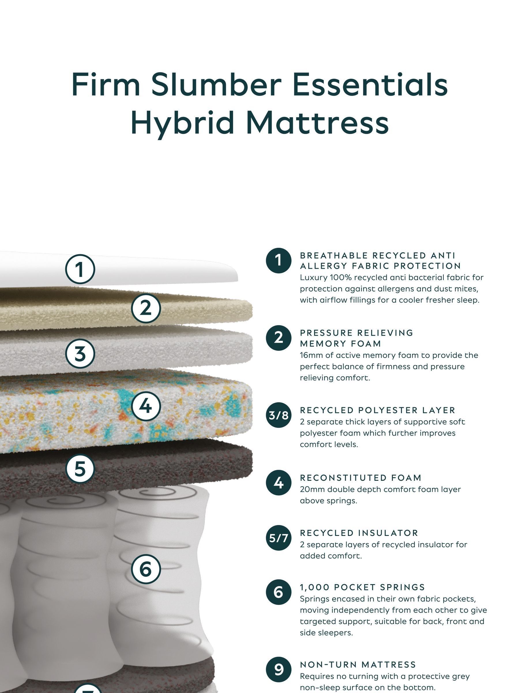 Buy 1000 Pocket Sprung Slumber Essentials Firm Mattress with Memory ...