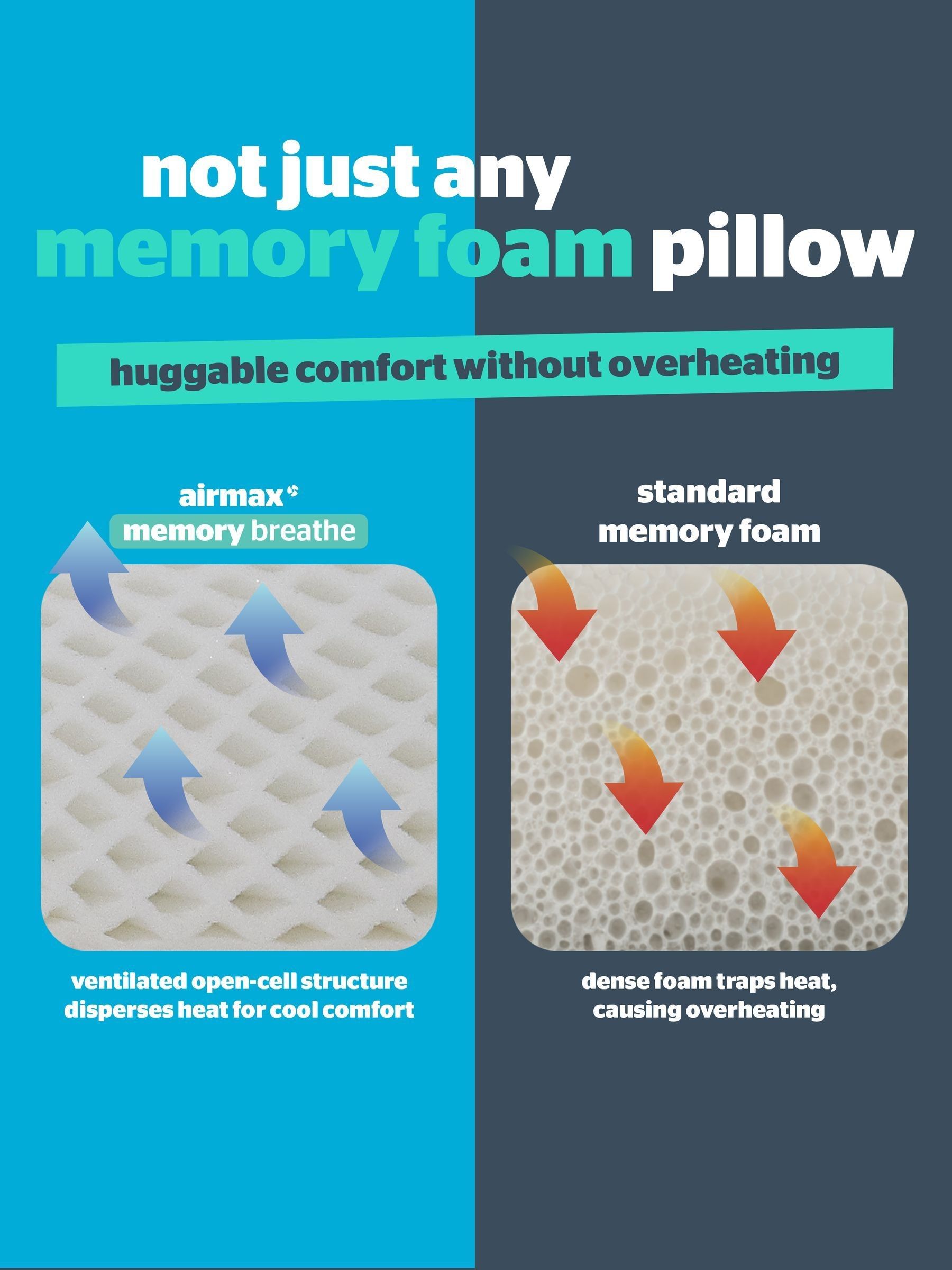 Buy Silentnight Airmax Breathable Memory Foam White Pillow from the ...