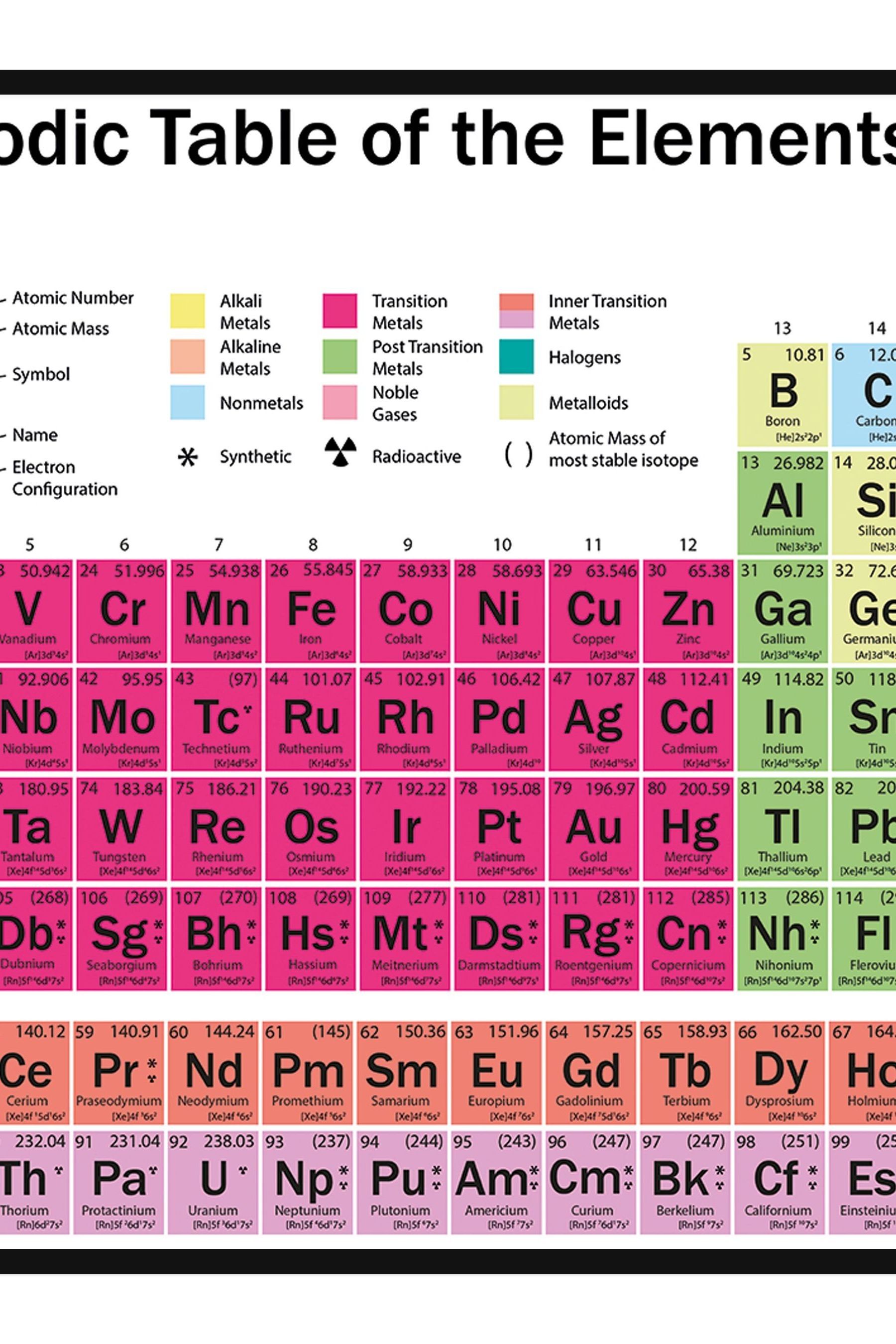 Buy Pyramid International Pink Periodic Table Elements Framed Maxi ...