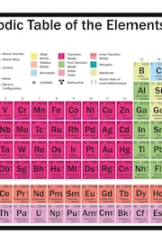 Buy Pyramid International Pink Periodic Table Elements Framed Maxi ...