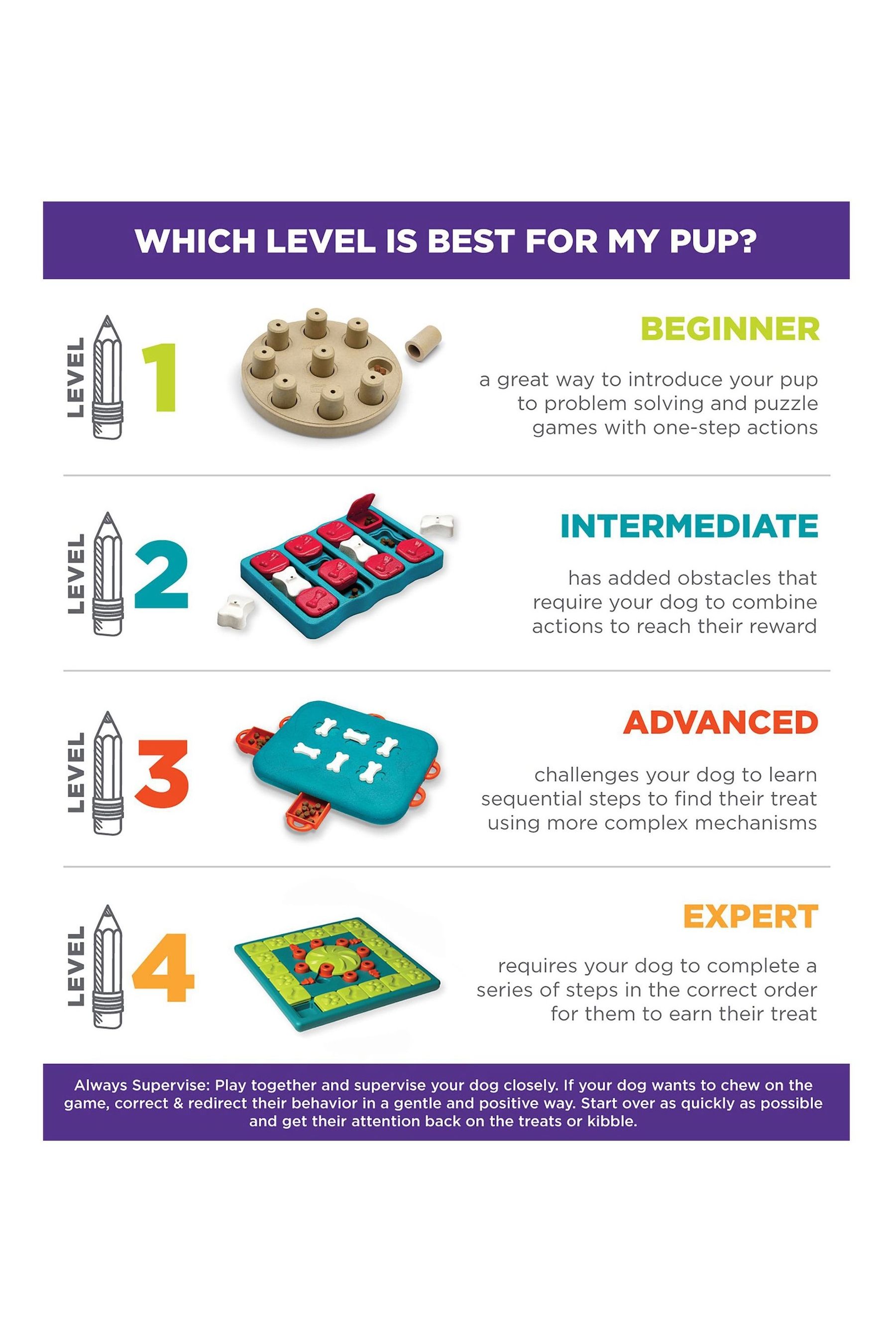 Buy Rosewood Green Nina Ottosson Dog Spin N' Eat Dog Toy Challenge from ...